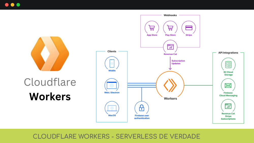 Cloudflare Service Worker